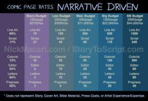 Comic Page Rates and Creator Budgets – UPDATED – Nick Macari